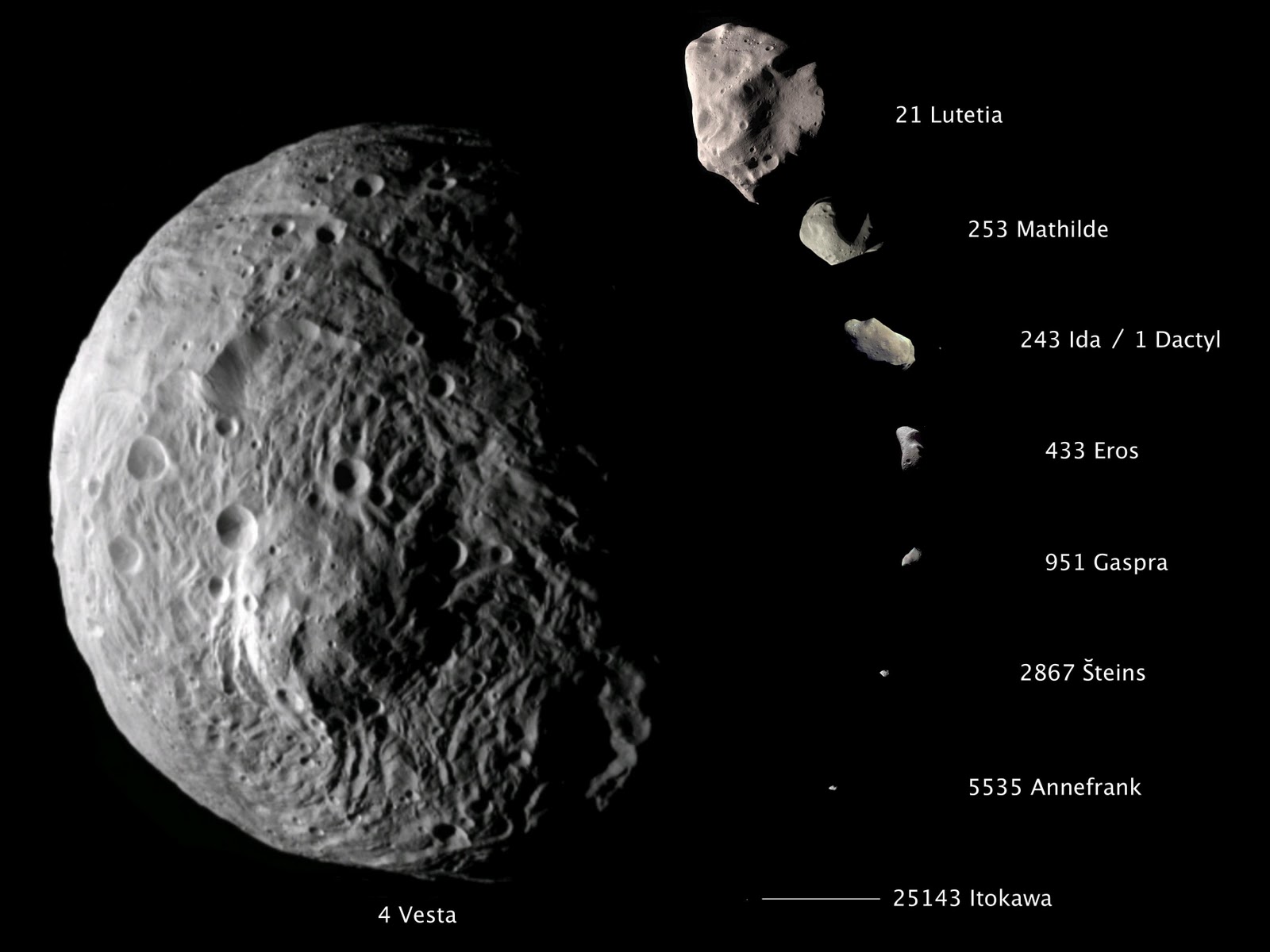 Física 1011 (Tutor virtual): Vesta, el asteroide más grande