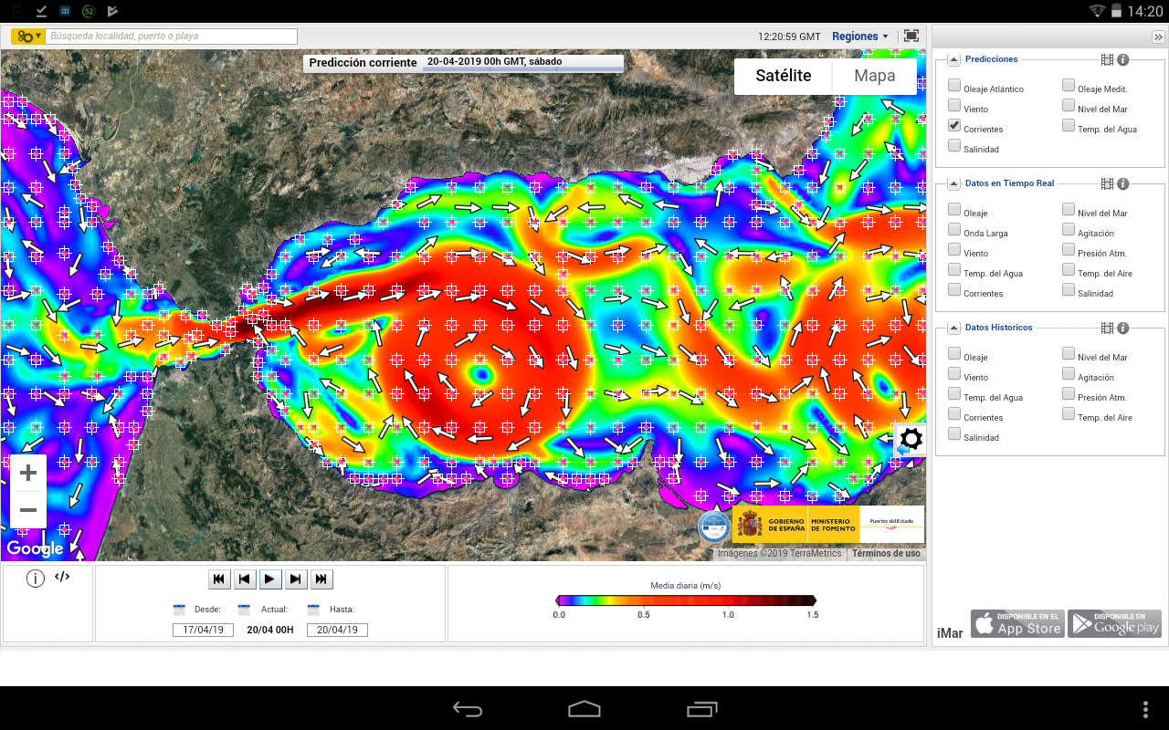 Mediterranean Currents