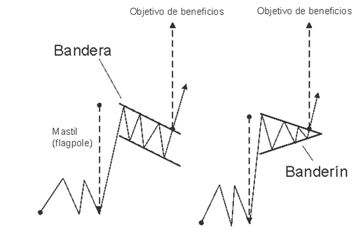 DIARIO BITÁCORA DE TRADING : noviembre 2013