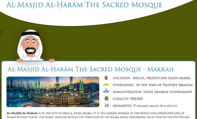Al-Masjid Al-Haram The Sacred Mosque #infographic - Visualistan