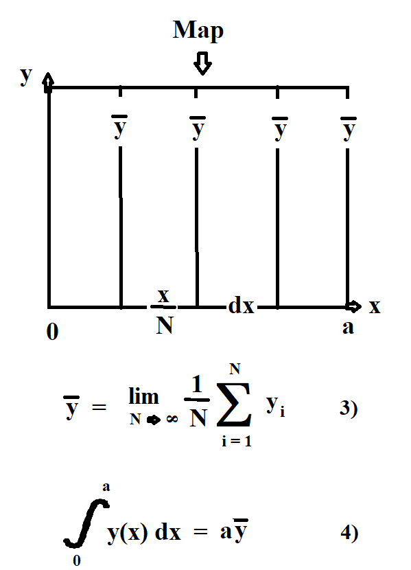 GM Jackson Physics and Mathematics: Conquering the Infinite Slit Experiment