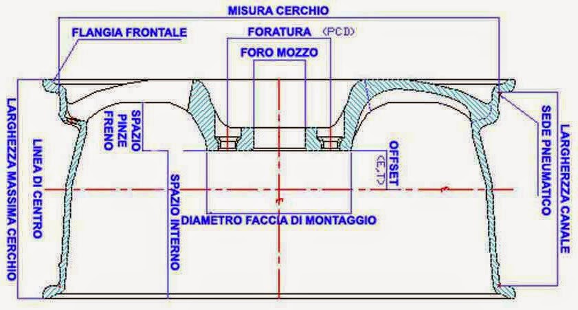 Wheels Mania: Acquistare cerchi in lega usati
