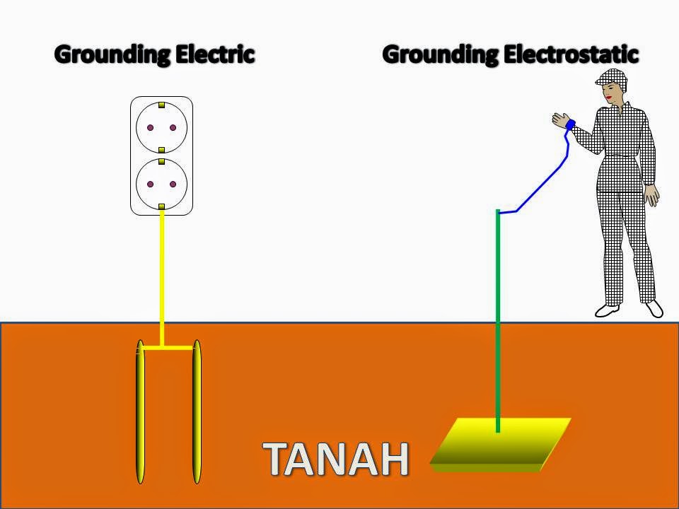Electrostatic Discharge and Electrical Over Stress: Grounding