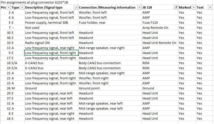 Bmw f01 fa code list - bdathai