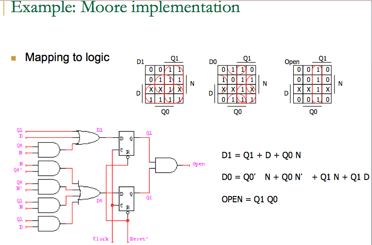 [DSD] Contemporary Logic Design 2/e ch7 筆記