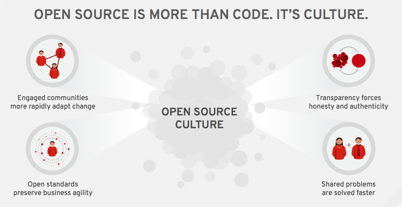 Eric D. Schabell: Inside Open Innovation Labs Residency (Part 1)