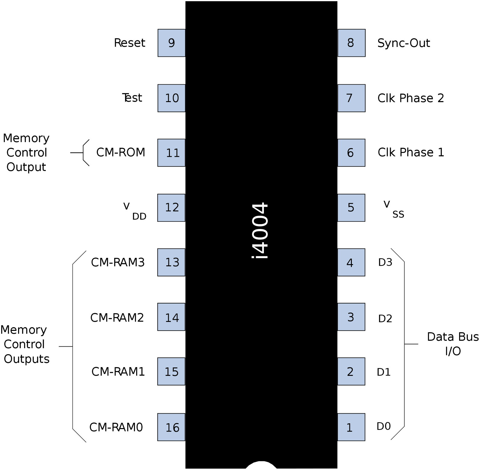 Basic Microprocessor's (Intel 4004 and 8085). « Sadaf Media