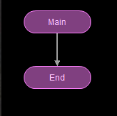2.1 DIAGRAMAS DE FLUJO CON FLOWGORITHM