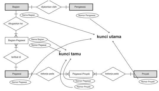 7. Studi Kasus ERD dan Normalisasi ~ SK Blog's