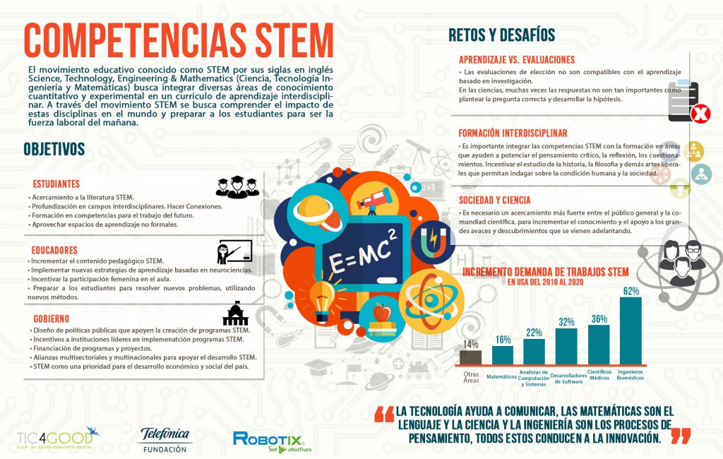 Club de Robótica Educativa: Educación STEM