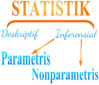 Pengertian Statistik dan Macam Statistik - Education Articles