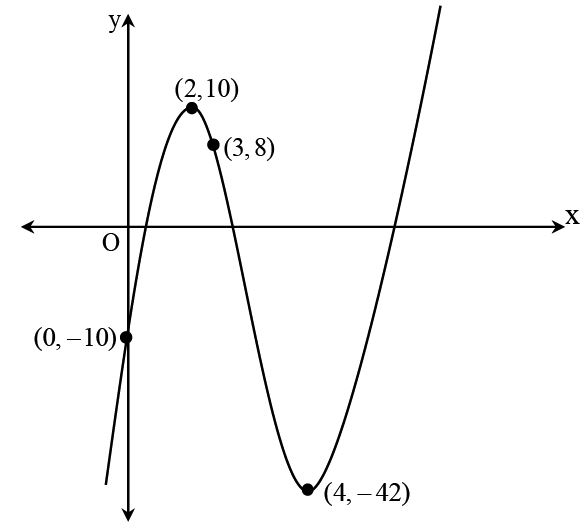 Melukis Grafik Fungsi Polinom - Materi Lengkap Matematika