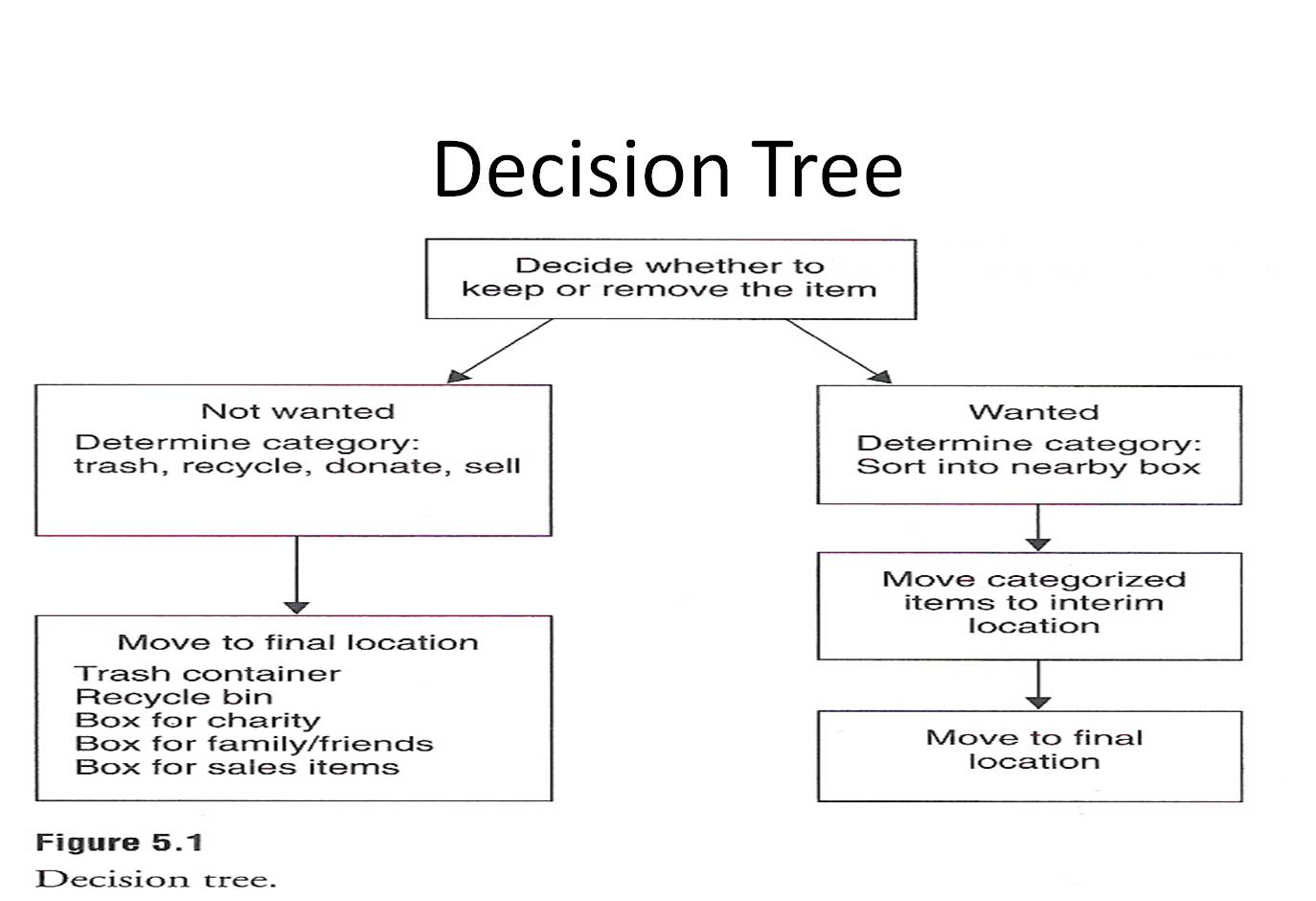 Occupational Therapy and Hoarding: OT Interventions