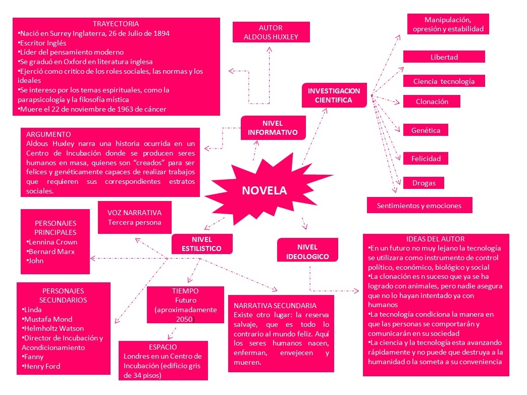 Comunicacion cientifica: ORGANIZADOR GRAFICO DE ANALISIS LITERARIO