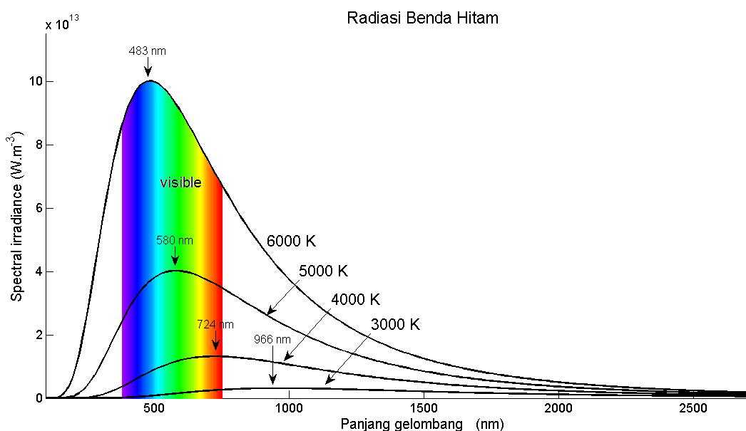 Laporan Eksperimen Fisika 1 pengukuran Intensitas Radiasi Benda Hitam ...