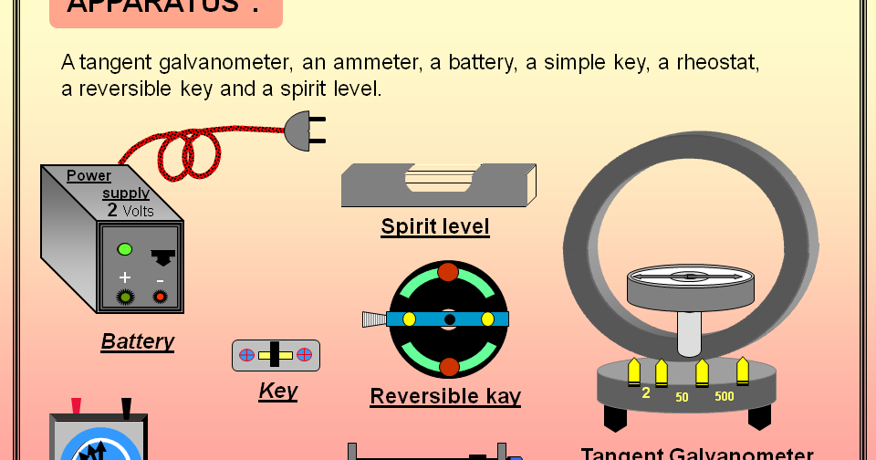 practical physics: experiment 25: THE TANGENT GALVANOMETER