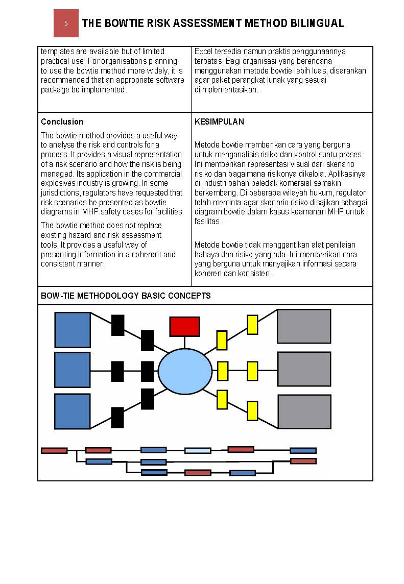 TEHNIK ANALISA RISIKO: THE BOWTIE RISK ASSESSMENT METHOD BILINGUAL