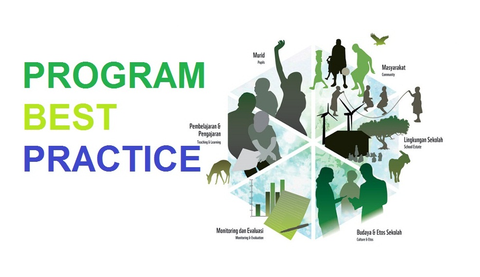 PROGRAM BEST PRACTICE - PRAKARYA INDRAMAYU