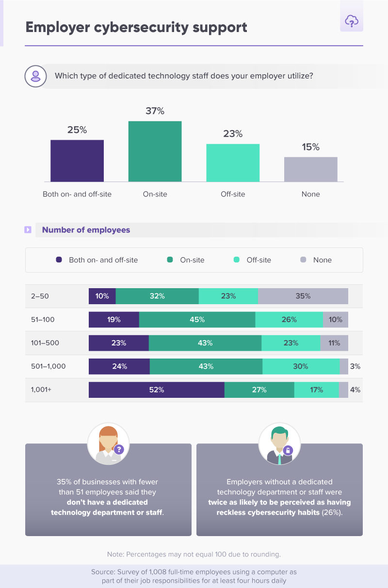 What Cybersecurity Really Looks Like In The Average American Office