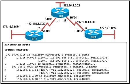 Cisco Ccna Exam Questions: Refer to the exhibit. The network is ...