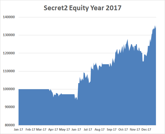 Secret Stock: ระบบเล่นหุ้น: สอนเล่นหุ้น Secret 29 ธันวาคม