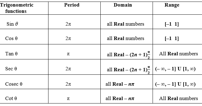 Inverse Trigonometric Function