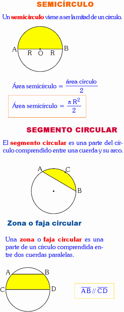 AREA DEL CIRCULO FORMULA EJEMPLOS Y EJERCICIOS RESUELTOS