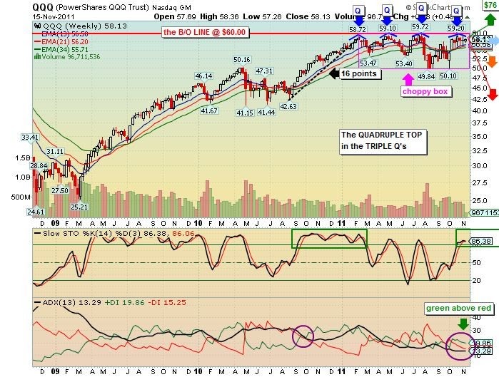 BuyOnTheDip.com ~ Trading Stocks and Options!: the QUADRUPLE TOP in the ...