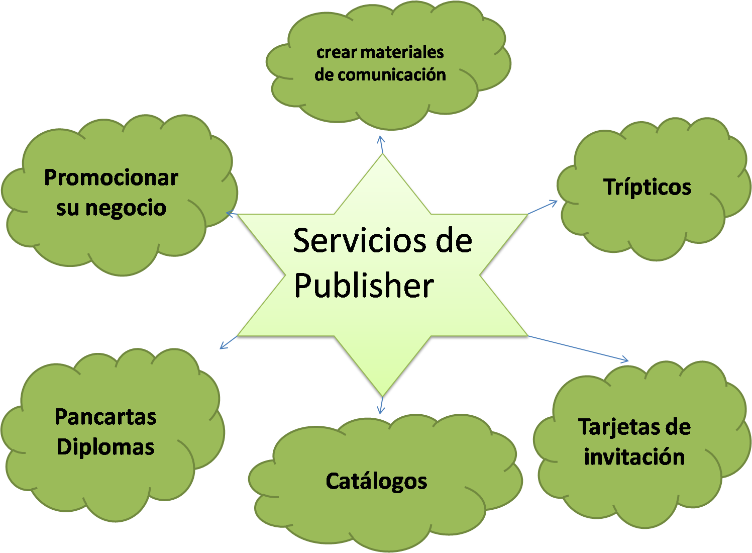 Que es Publisher