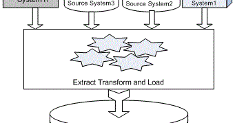 DATA WAREHOUSING AND DATA MINING: Data warehousing Design