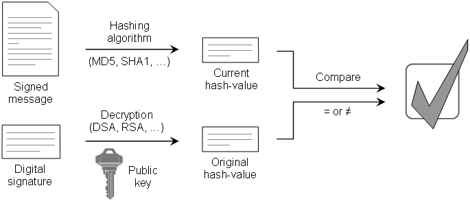 O que é hash? | SECURITY MASTER