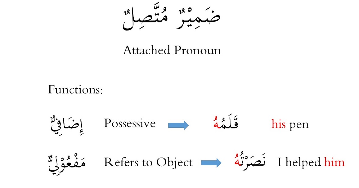 Possessive pronouns in Arabic & English