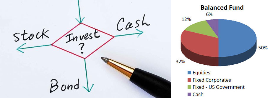 Balanced Funds (Investment) | Accounting Education