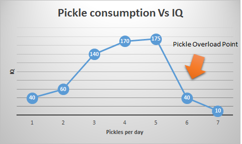 The British Pickle Board - Official Blog