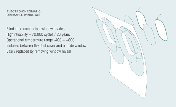 A350 XWB News: Airbus considers offering dimmable windows for A350 but ...