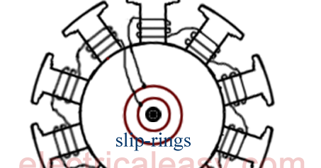 Salient pole rotor vs. non-salient pole rotor | electricaleasy.com