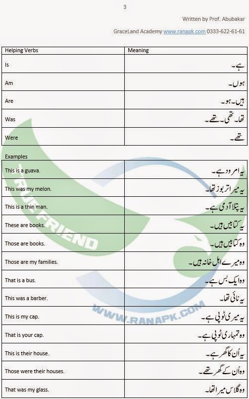 English Grammar In Urdu: English Grammar in Urdu lecture-3