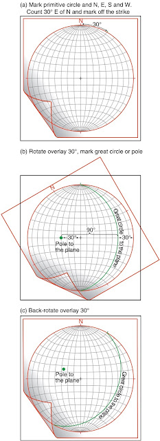 Learning Geology: Stereographic projection