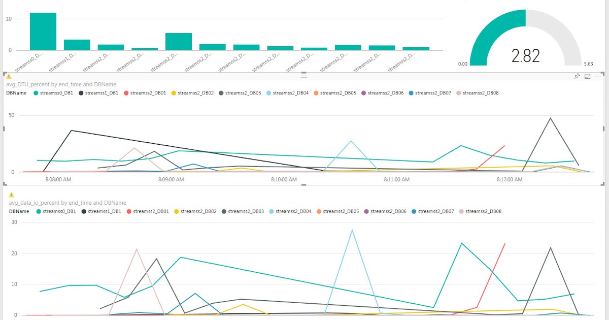 Cross Database Queries In Sql Azure Db Part 2