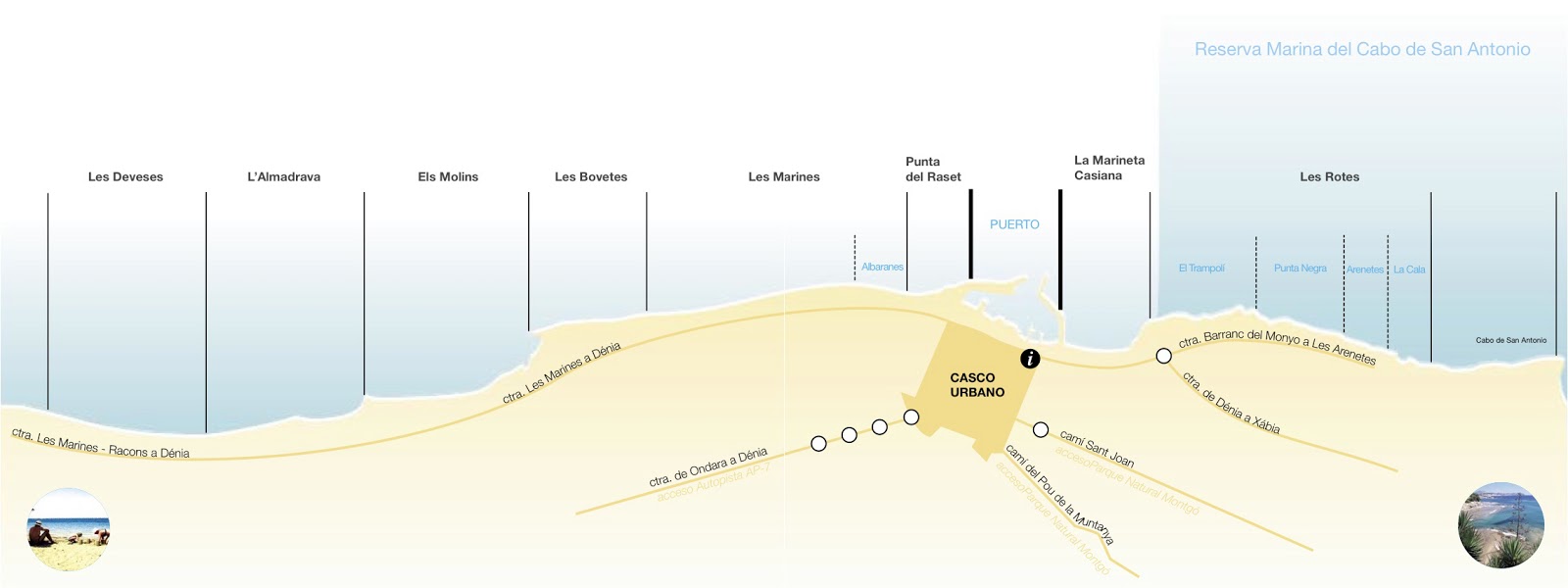 Vacaciones en Denia - Playa y Montaña: Denia Playa - Disfruta del mar ...