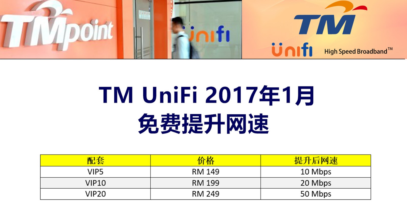 TM UniFi 免费提升网速