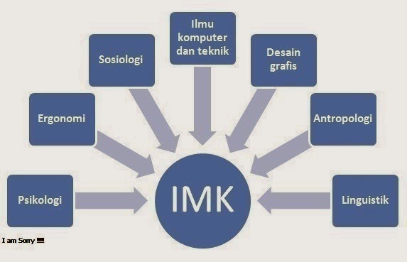 INTERAKSI MANUSIA & KOMPUTER ~ Angawalahhh