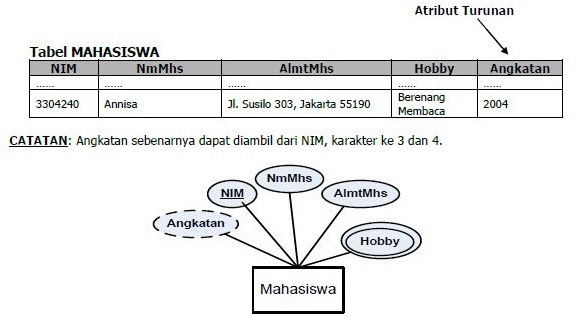 SALAM SEJAHTERA : One-to-One, One-to-Many Table Relationships in SQL Server