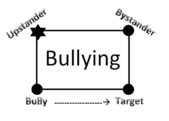 The Handy School Counselor