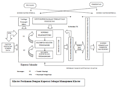Gilang P.S: JURNAL 2, REVIEW 2 : MODEL KOPERASI YANG BERBASIS PADA ...