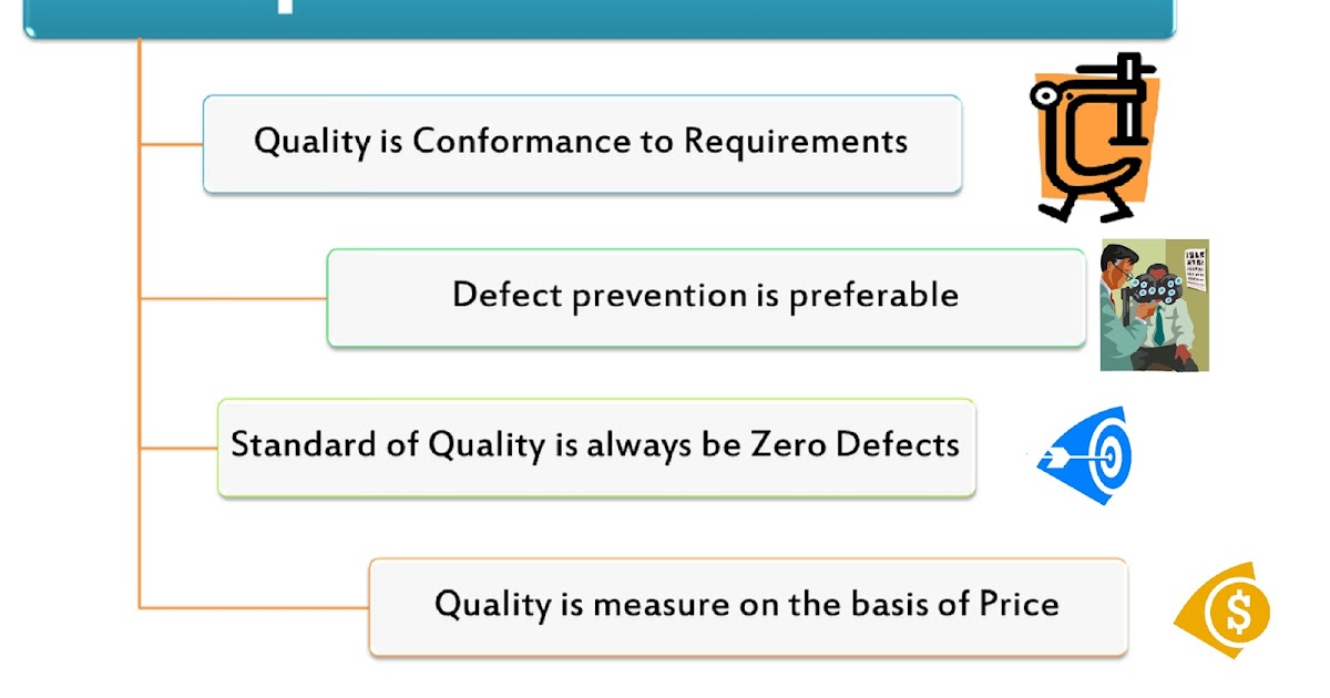 Shakehand with Life: Philip Crosby's : Do It Right First Time and Zero ...