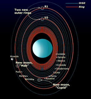 Amazing Astronomy : Planet Uranus