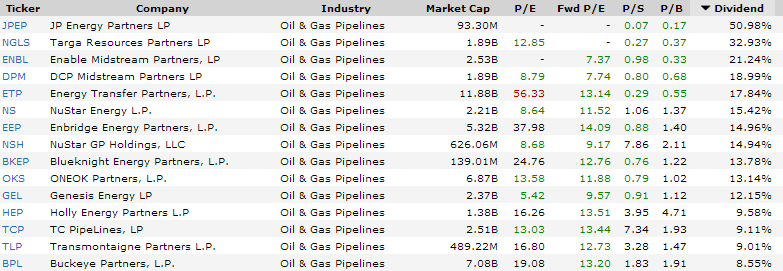 Dividend Yield - Stock, Capital, Investment: A Compilation Of High ...