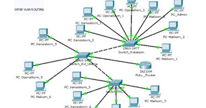 Dasar - dasar routing (routing langsung dan tak langsung) - wasito.INFO