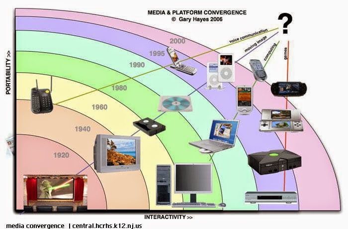 Telematika Dan Trend Arah Perkembangan Masa Depan